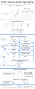 Differentiation Infographic - The Math Perimeter