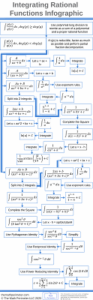The Ultimate Guide on How to Solve Integrals by Completing the Square ...