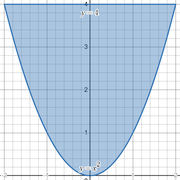 Double and Triple Integrals Explained with Examples for General Regions ...
