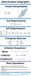How to Find the Determinant of a Matrix Step by Step: A Complete ...