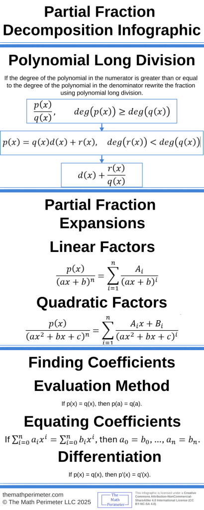 Partial Fraction Decomposition Infographic - The Math Perimeter