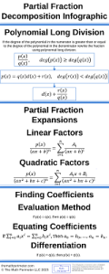 A Comprehensive Beginner's Guide to Partial Fraction Decomposition ...