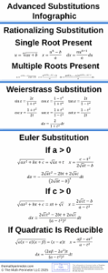 Euler Substitution Examples with Solutions: A Complete Step-by-Step ...